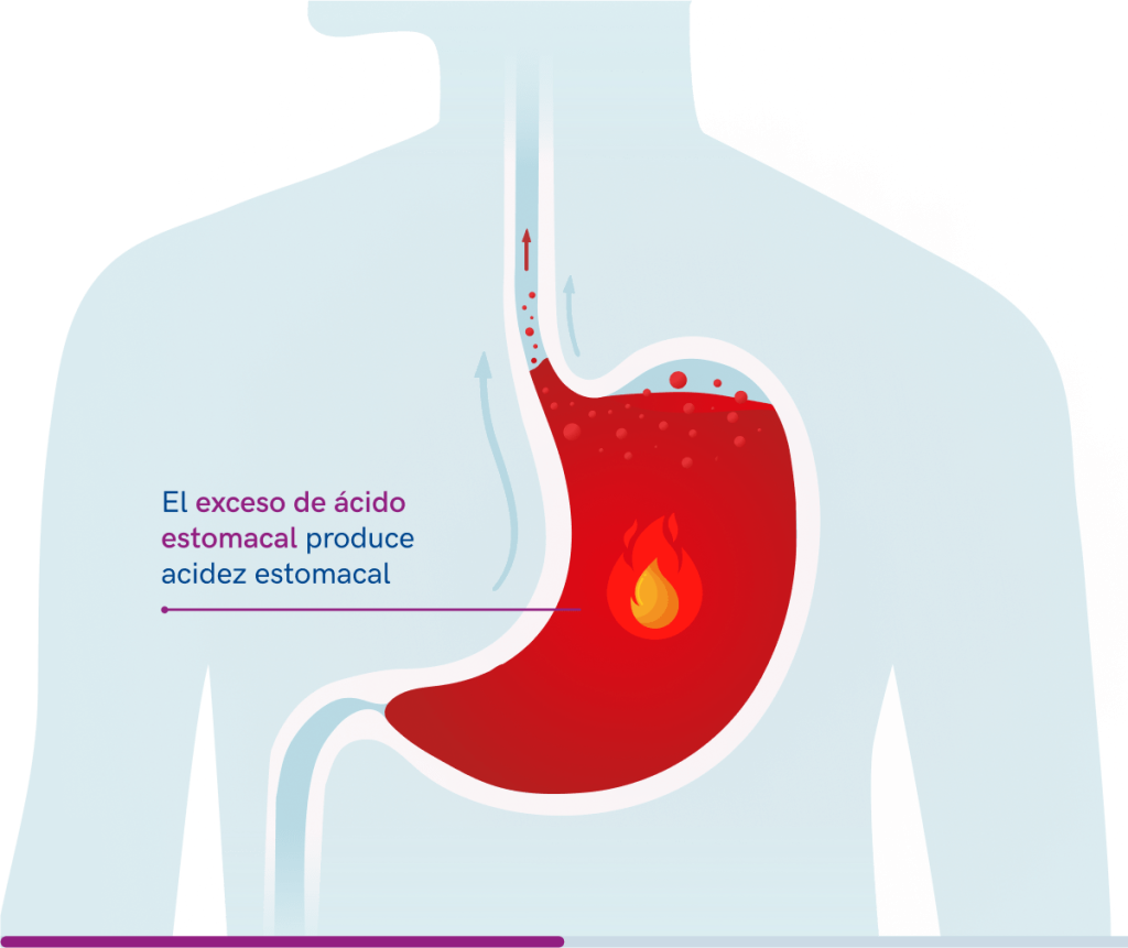 Almax 500mg comprimidos masticables monodosis - Almax®
